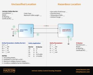 The Use of a Control Drawing for an Intrinsically Safe System - Hazcon Inc.